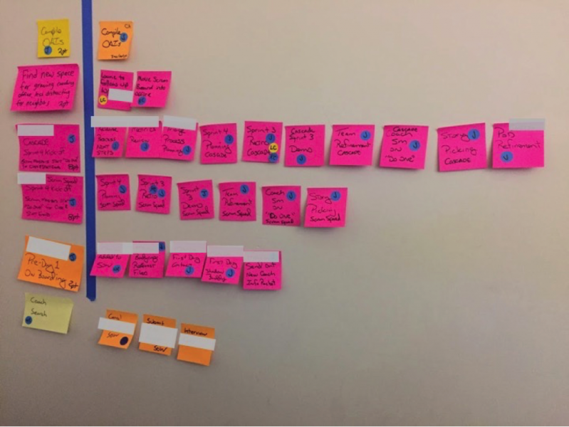 Using Agile to Lead Your Agile Transformation | AgileConnection Using Agile to Lead Your Agile Transformation | AgileConnection